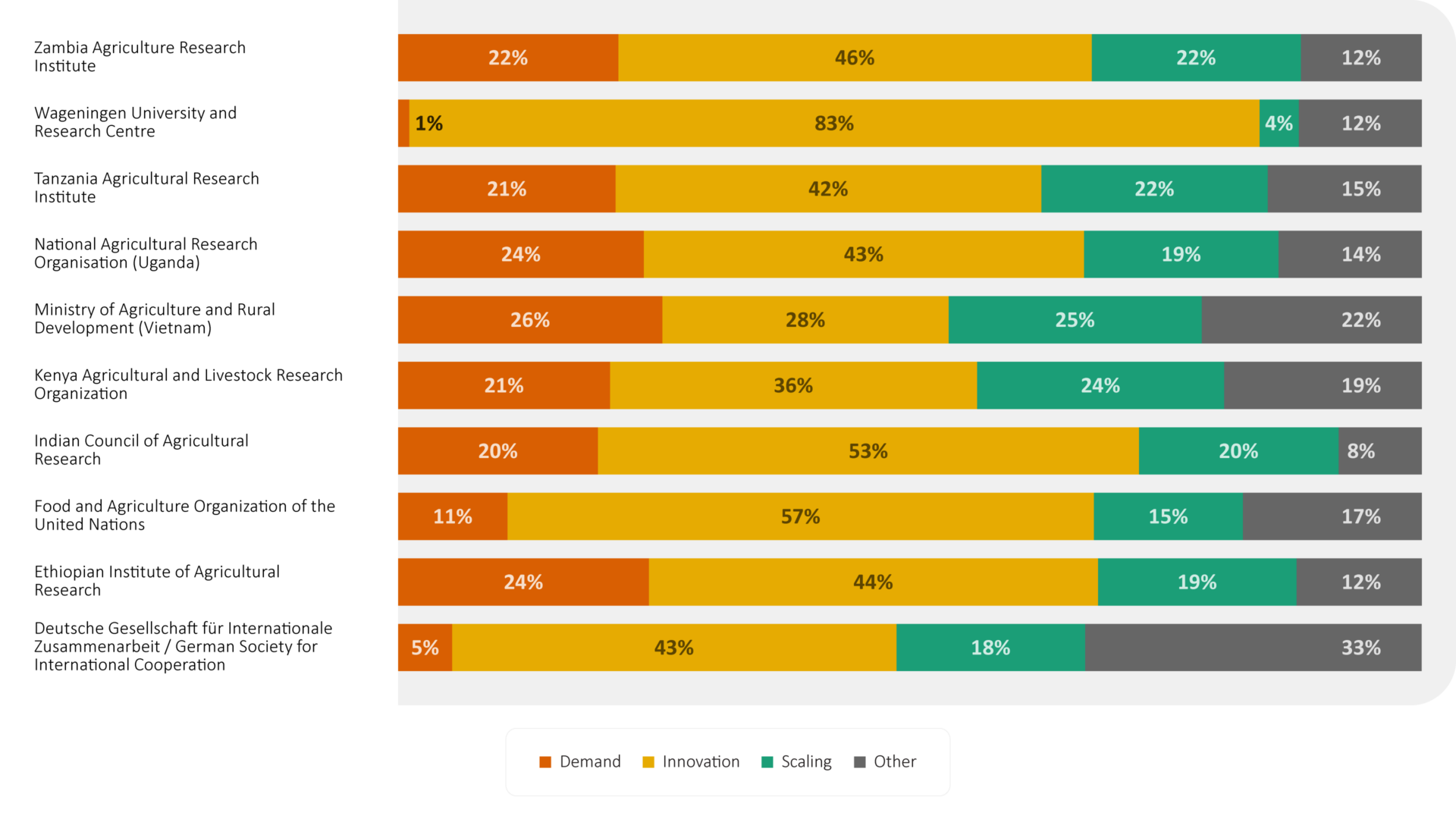 Partnerships | CGIAR System