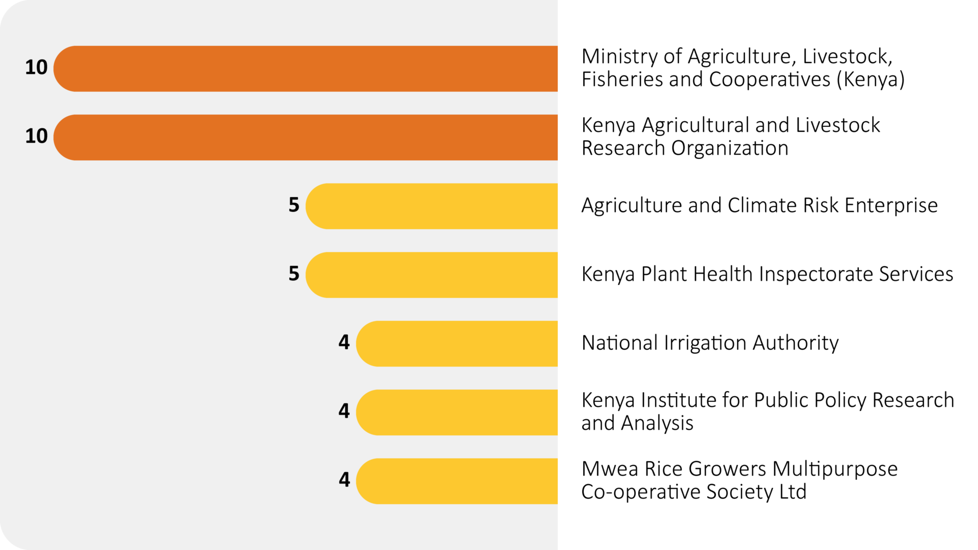Country focus - Kenya | CGIAR System