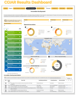 Innovation Portfolio Management | CGIAR System