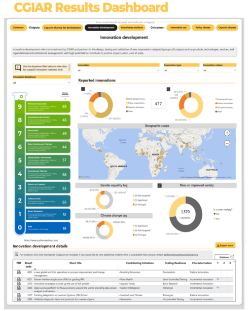 Innovation Portfolio Management - CGIAR