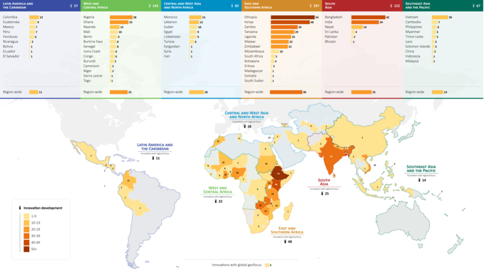 Innovation Portfolio Management | CGIAR System