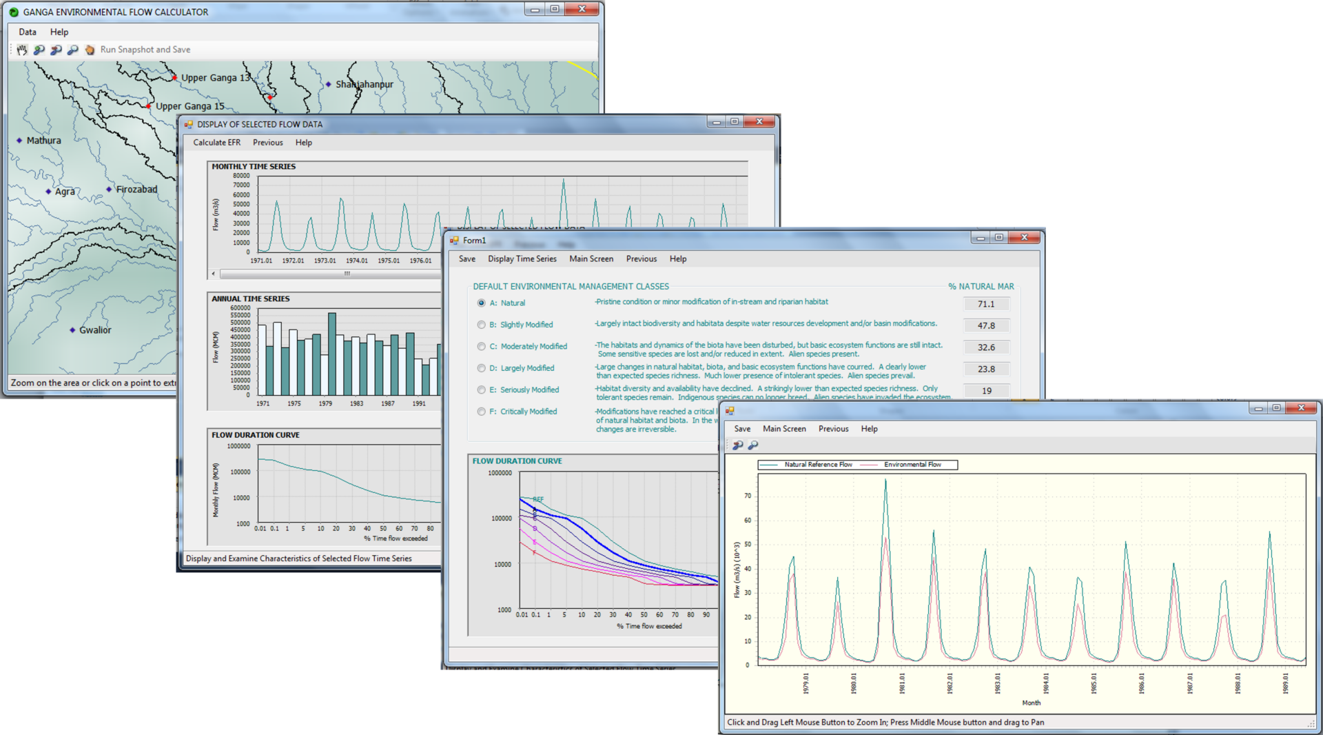 Calculating environmental flows: safeguarding the future of rivers and ...