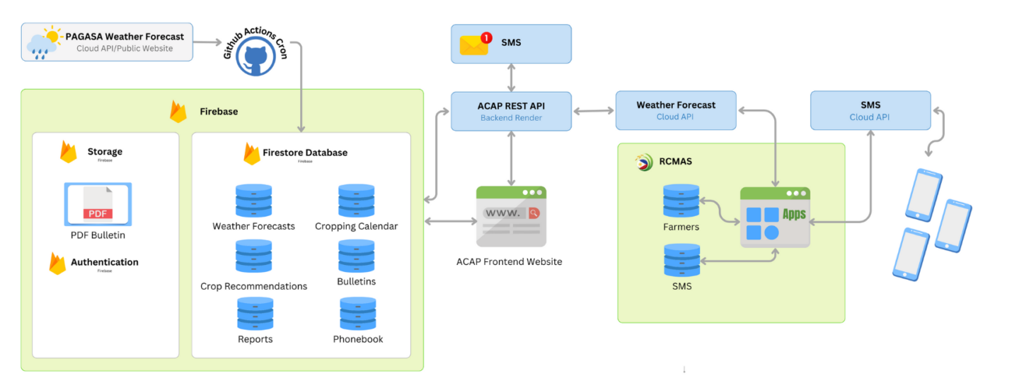 RCMAS Climate +: Digitalization to save time, money, and de-risk ...