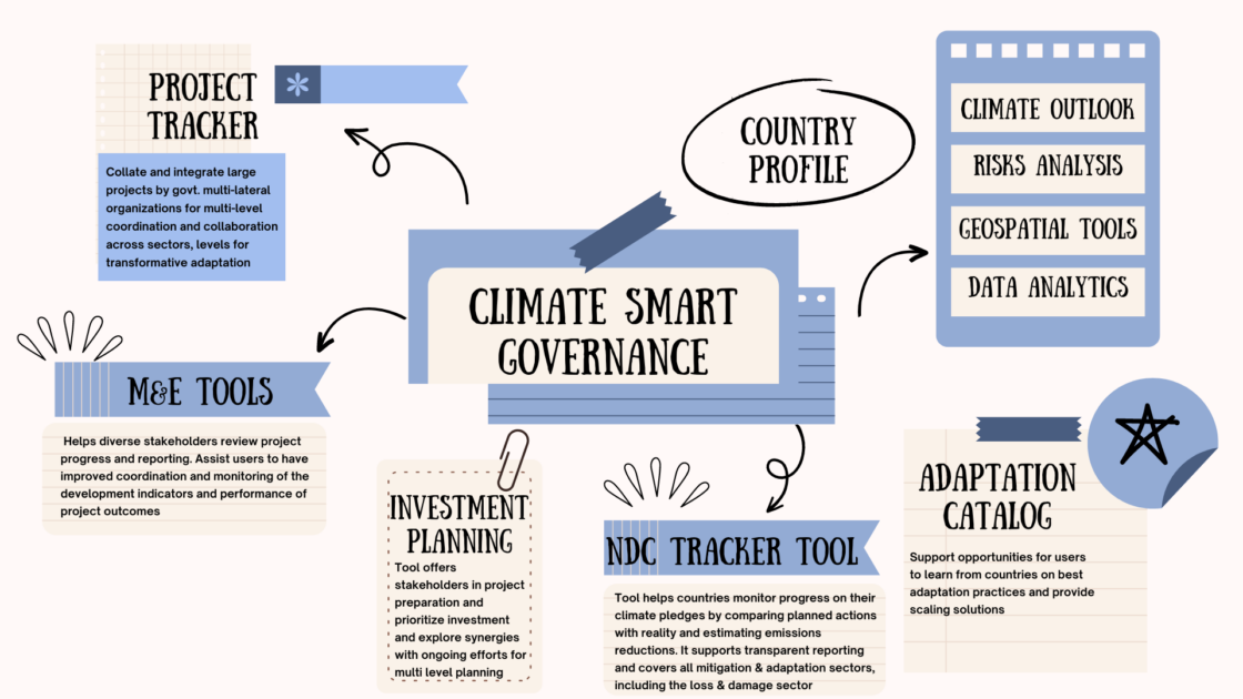 CGIAR Climate Smart Governance Dashboard: turning the tables from ...