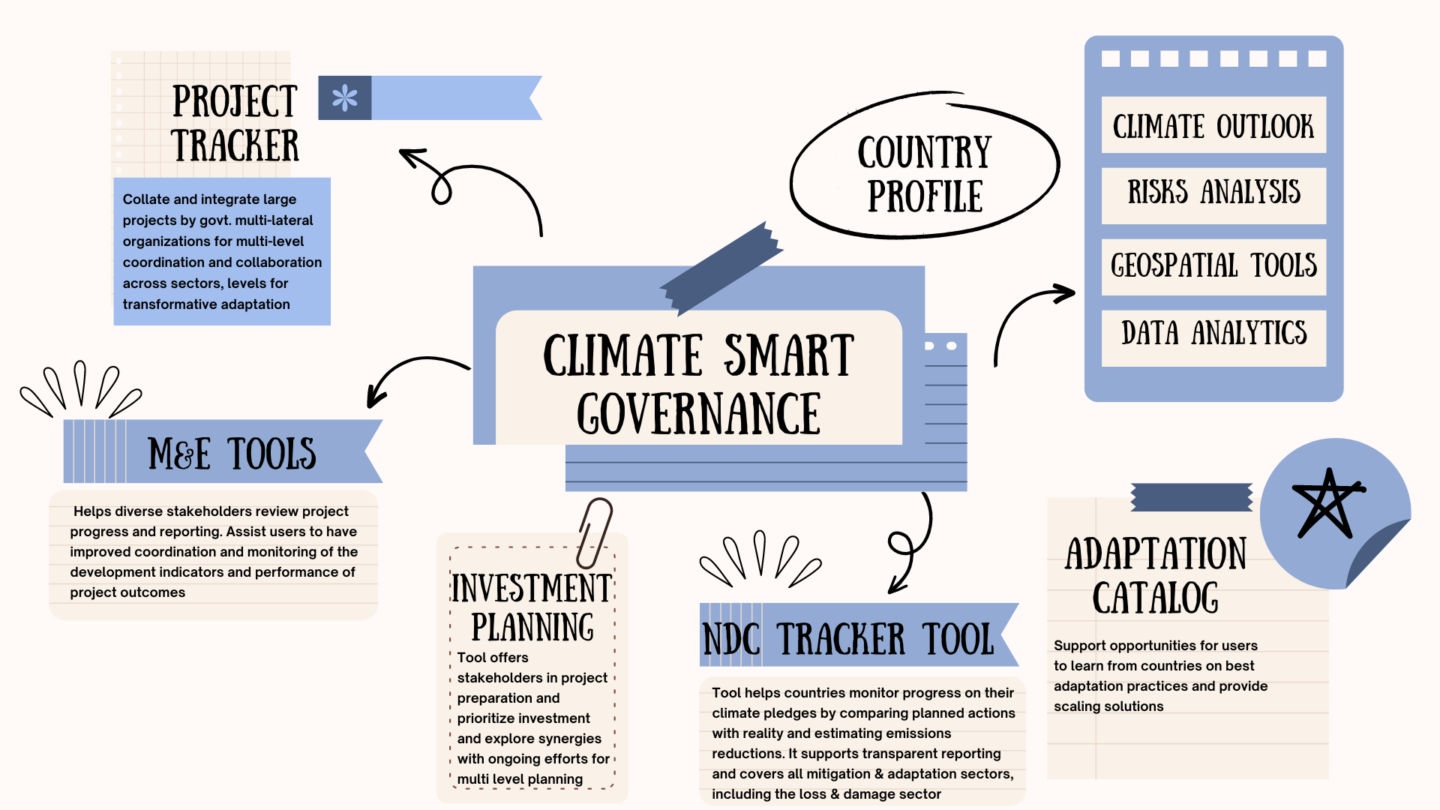 CGIAR Climate Smart Governance Dashboard: turning the tables from ...