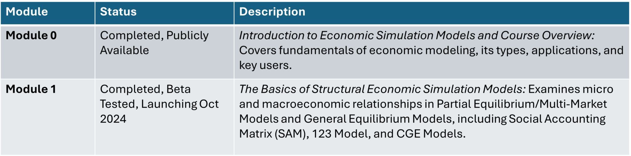 CGIAR Foresight Initiative: New online training materials on economic modeling - CGIAR