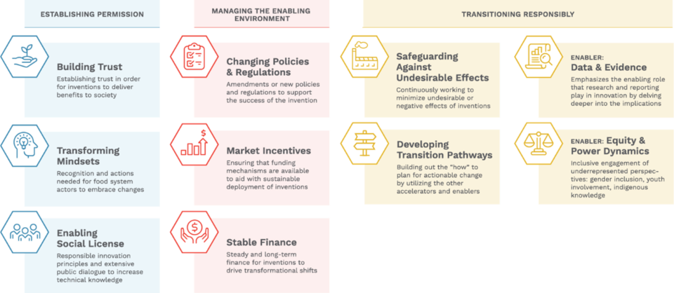 What do we know about the future of food systems innovation? - CGIAR