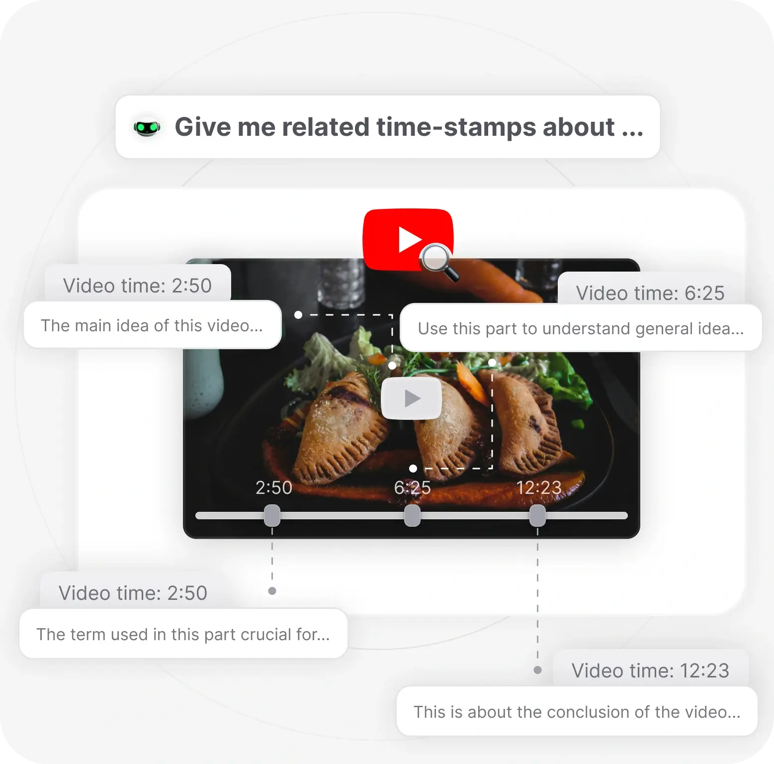 AI Youtube Video Summarizer - Chat & Ask AI Developed on GPT-4o AI Youtube Video Summarizer - Chat & Ask AI Developed on GPT-4o