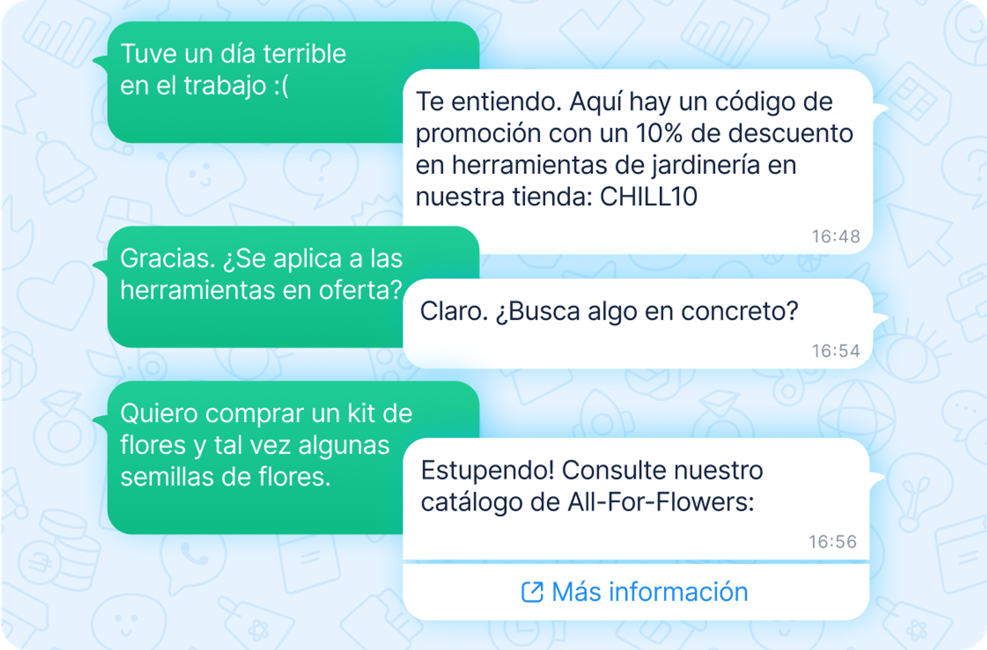 Cómo los chatbots de IA pueden mejorar su negocio en 2024 | Chatfuel Blog
