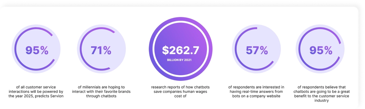 10 successful chatbot examples used by businesses to boost conversions ...