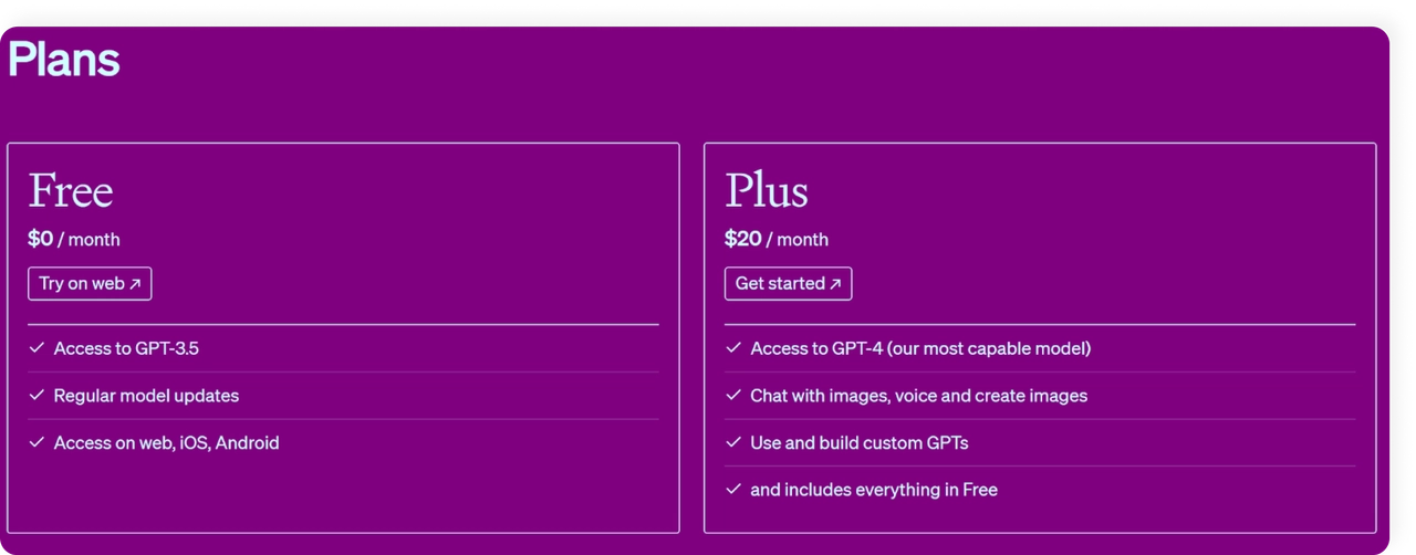 6 mejores alternativas y competidores de ChatGPT en 2024 | Chatfuel Blog