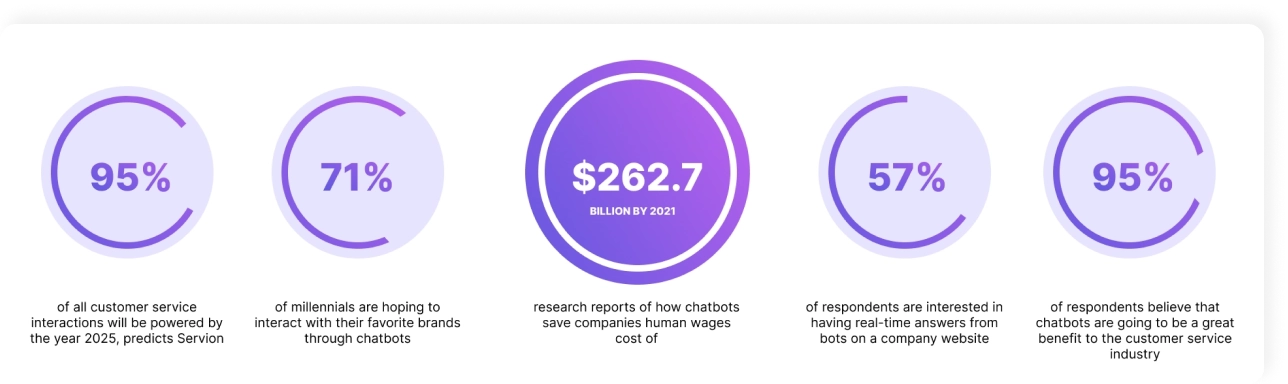 10 successful chatbot examples used by businesses to boost conversions ...
