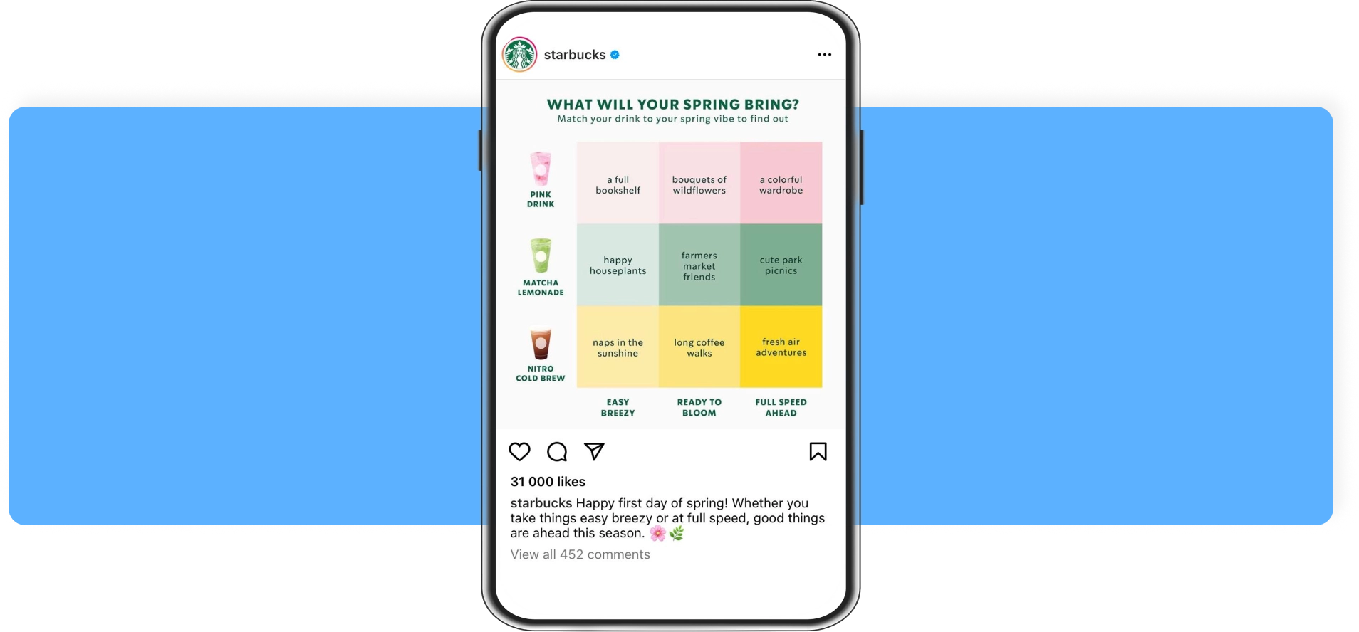 9 ideas you can steal for interactive posts on social media in 2022 ...