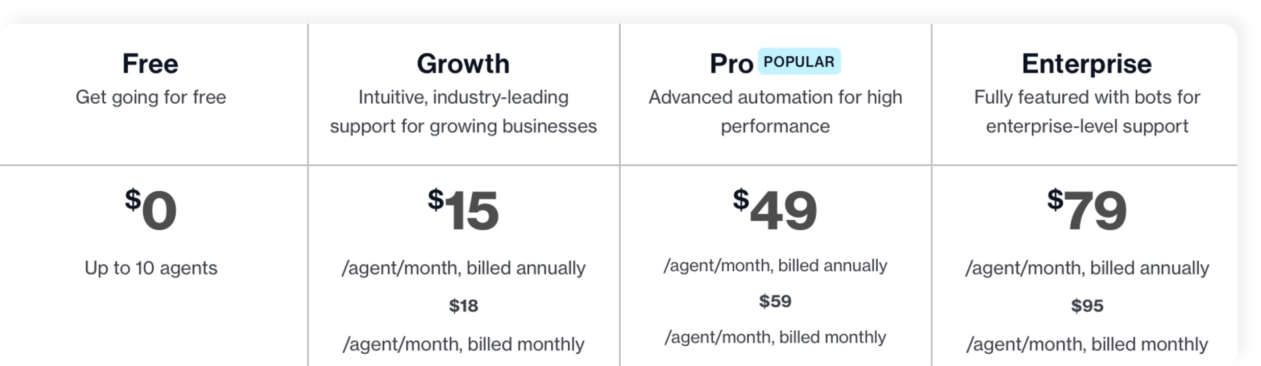 9 best Intercom alternatives in 2024 (free & paid) | Chatfuel Blog