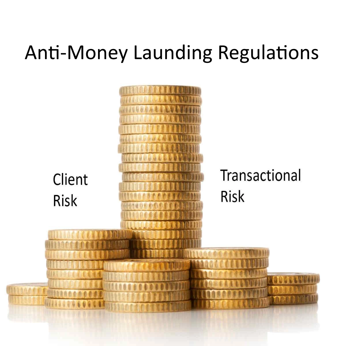 KYC. Know your client. Anti Money Laundering Process. - List | Here ...