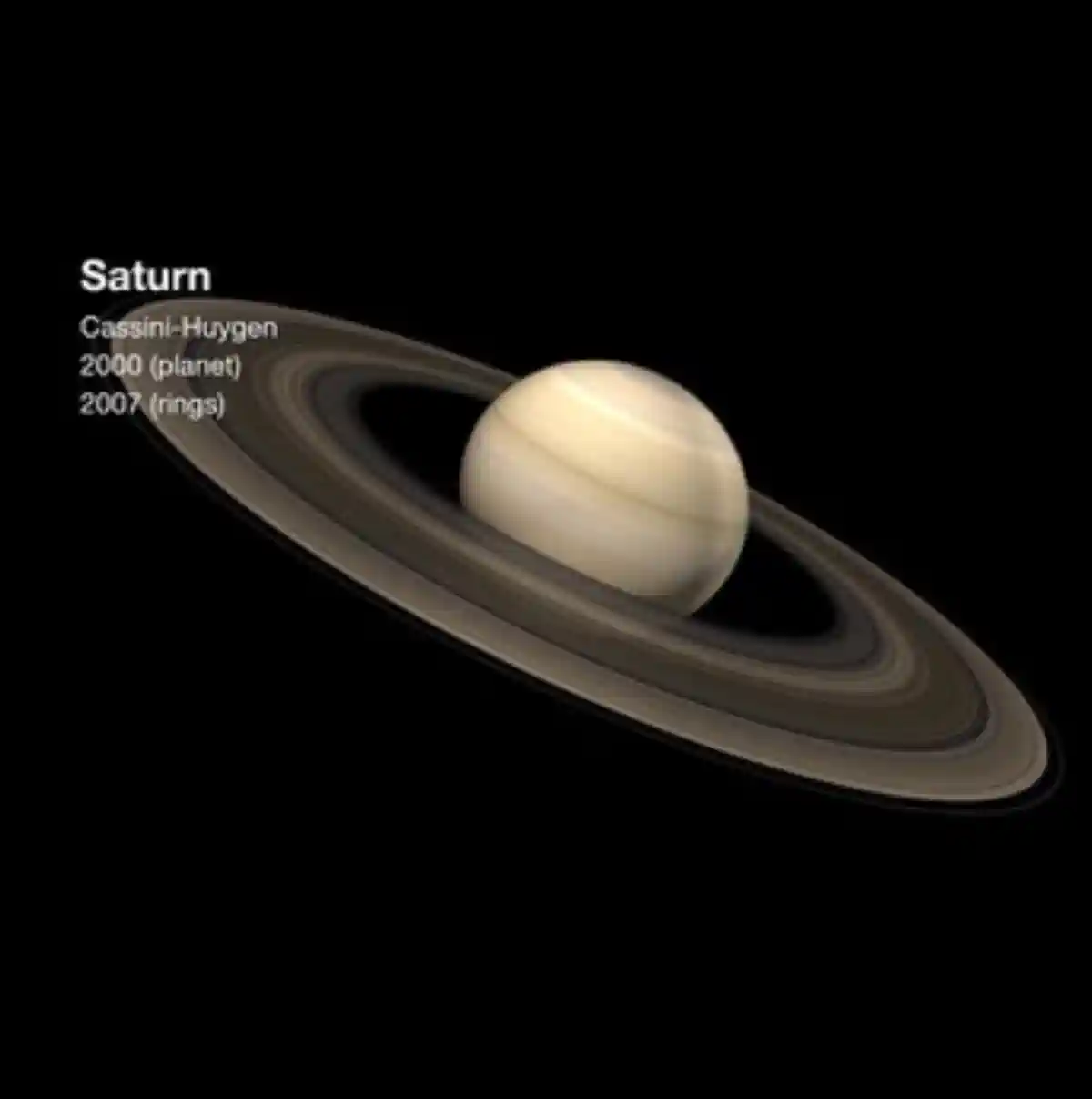 The Eight Planets Of Our Solar System - List | Here There and Everywhere