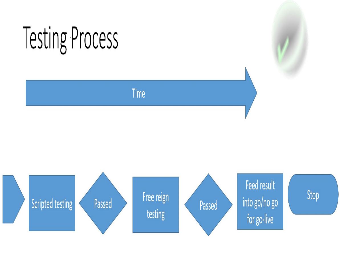 User Acceptance Test Checklist UAT Testing Software Project Checklist
