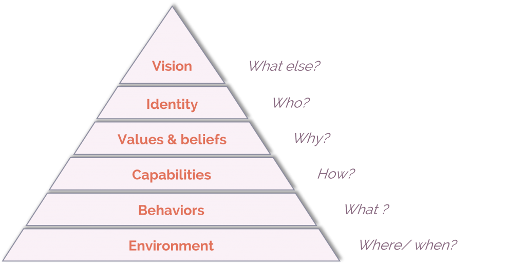 How your beliefs shape your life – Chi2Create