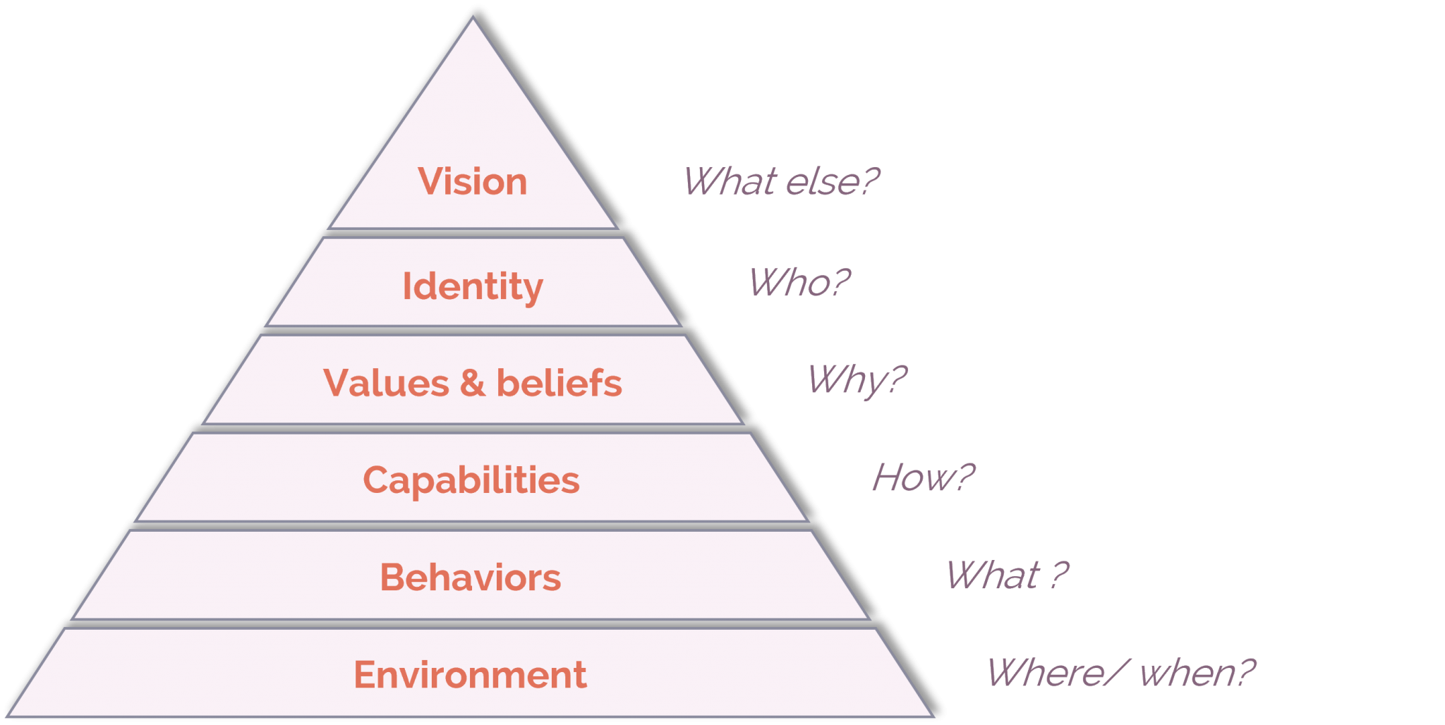 How your beliefs shape your life – Chi2Create