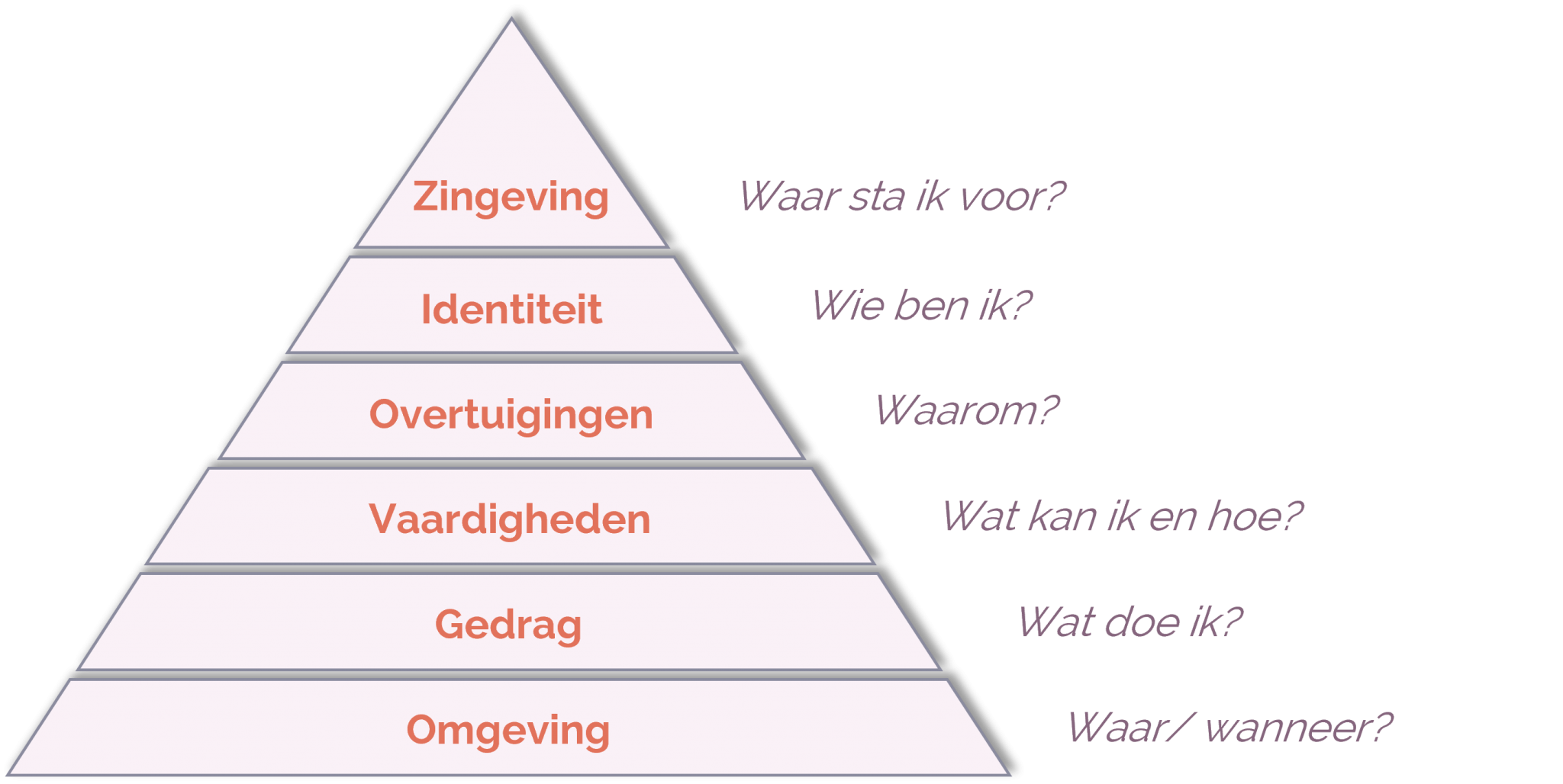 Overtuigingen bepalen je leven – Chi2Create