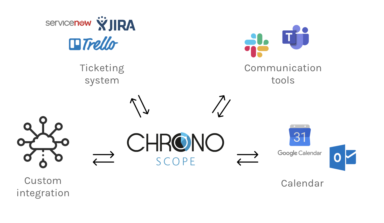Chronoscope - Hub
