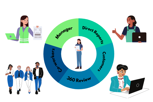 A Practical Guide To 360 degree Performance Reviews