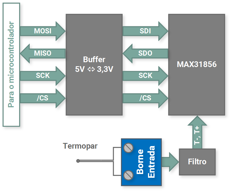Termopar - Módulo para medição de temperatura com termopar tipo ...
