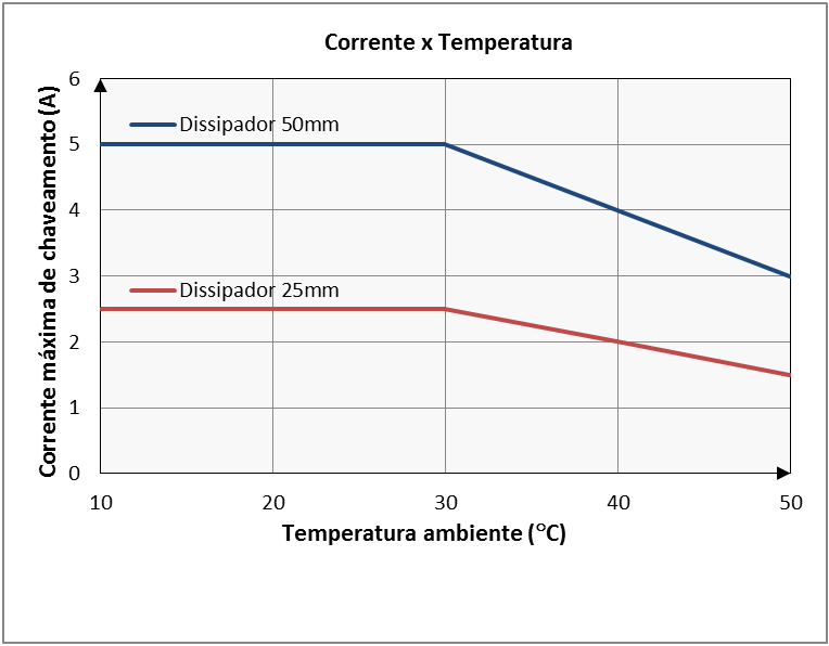 Triac - Acionamento para rede elétrica com Triac - Shields compatíveis ...