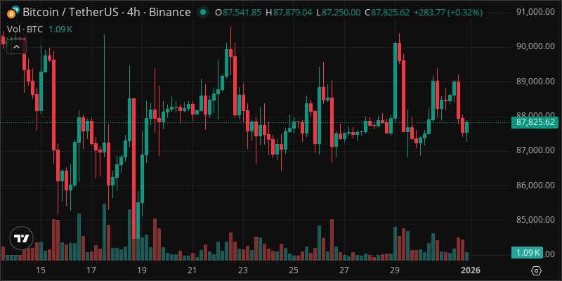 BTC crypto chart