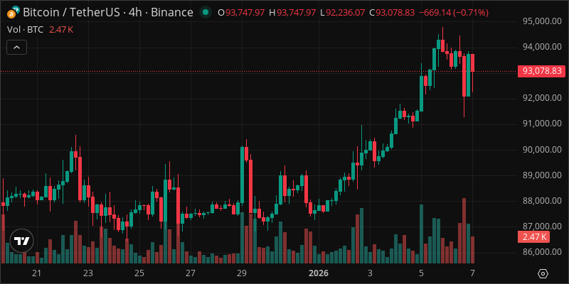 BTC crypto chart