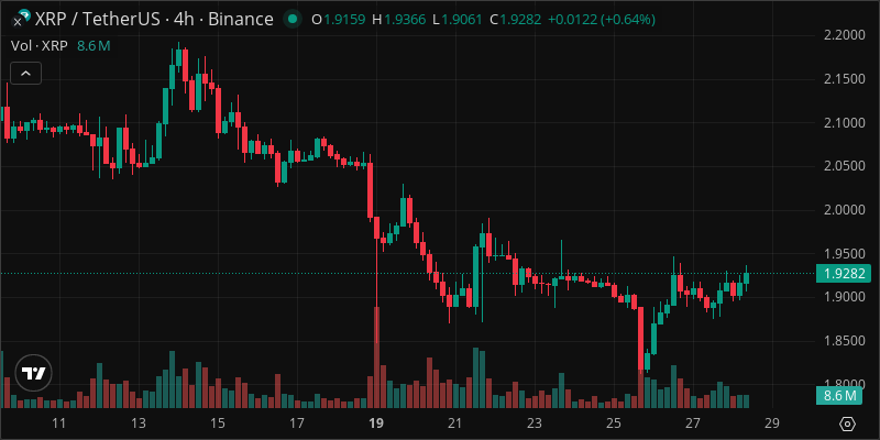 XRP crypto chart