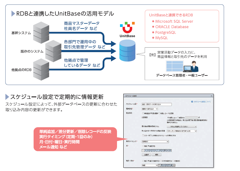 ノーコード業務改善プラットフォーム「UnitBase」の詳細・事例一覧（株式会社ジャストシステム） | 日本最大級DX事例プラットフォーム