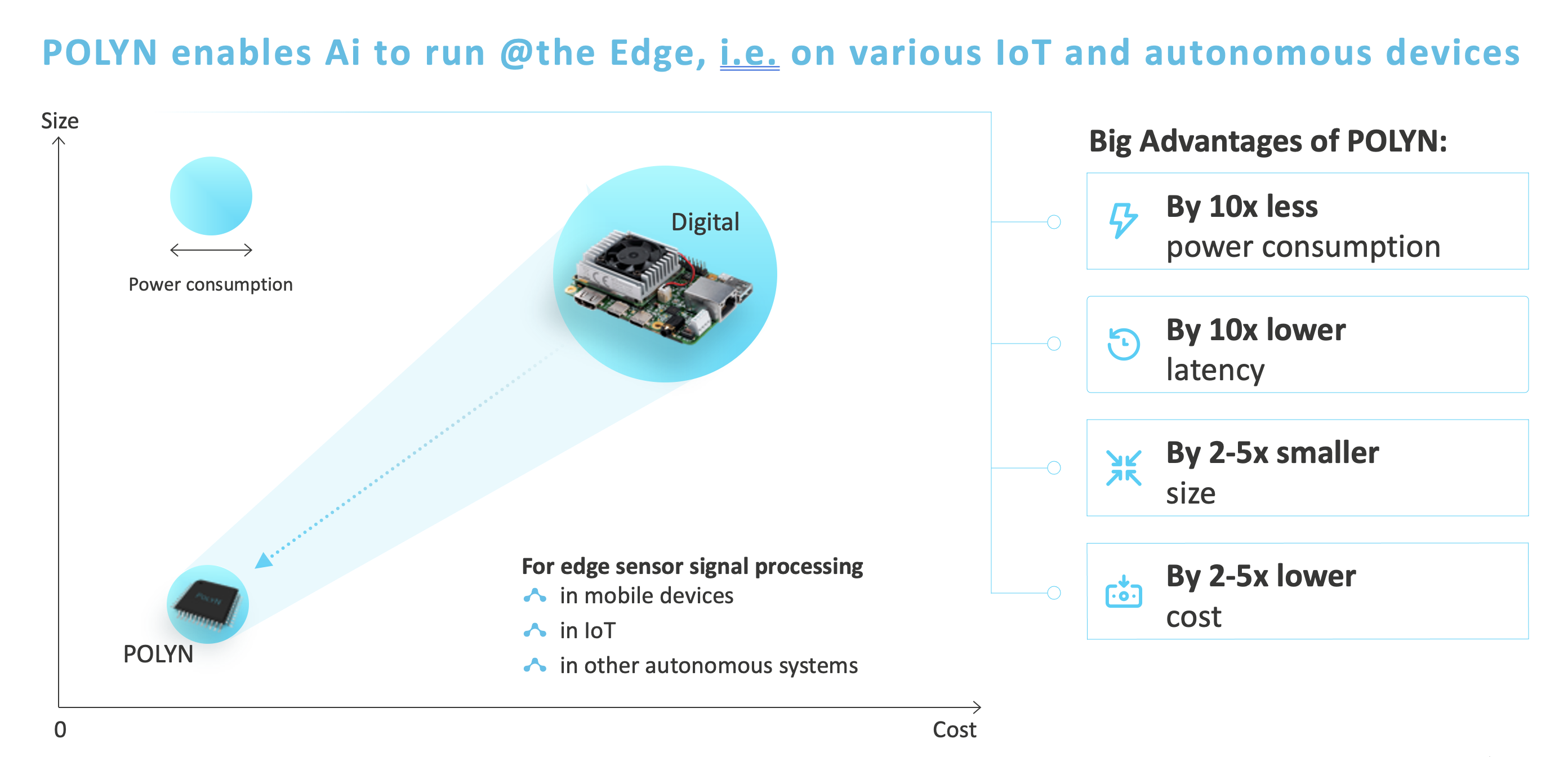 Polyn Technology - Israeli Startup | Startup Nation Finder