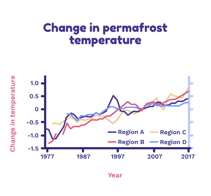 Tipping Points: Why we might not be able to reverse climate change ...