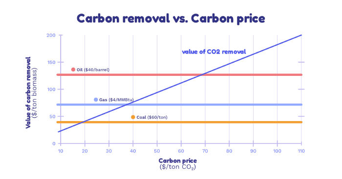 BECCS& BiCRS: Bioenergy with Carbon Capture and Storage / Biomass with ... BECCS& BiCRS: Bioenergy with Carbon Capture and Storage / Biomass with ...