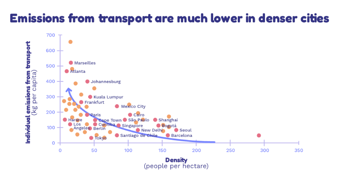 Urban Life: Living Together Sustainably | ClimateScience