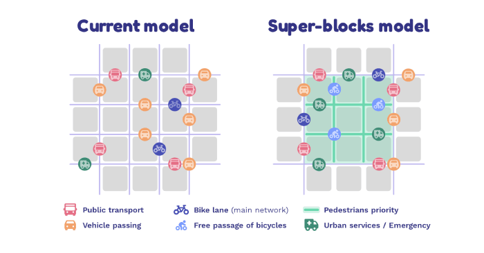 Urban Life: Living Together Sustainably | ClimateScience