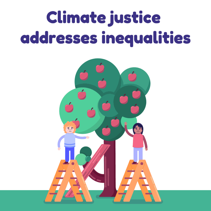 People and Planet - Toward a Just World | ClimateScience