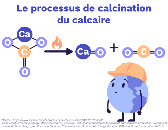 Construction : Acier et ciment durables | ClimateScience