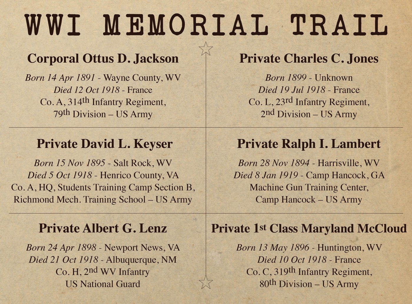 Private Charles C. Jones - Clio