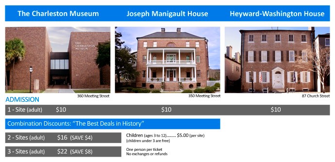 Joseph Manigault House Pre Preservation Preservation