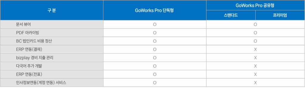 GoWorks 전자결재 – 고클라우드
