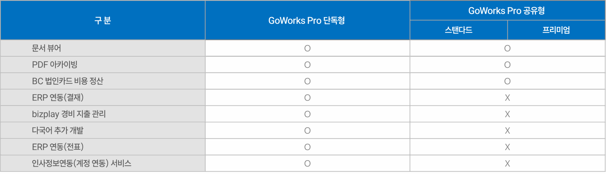 GoWorks 전자결재 – 고클라우드