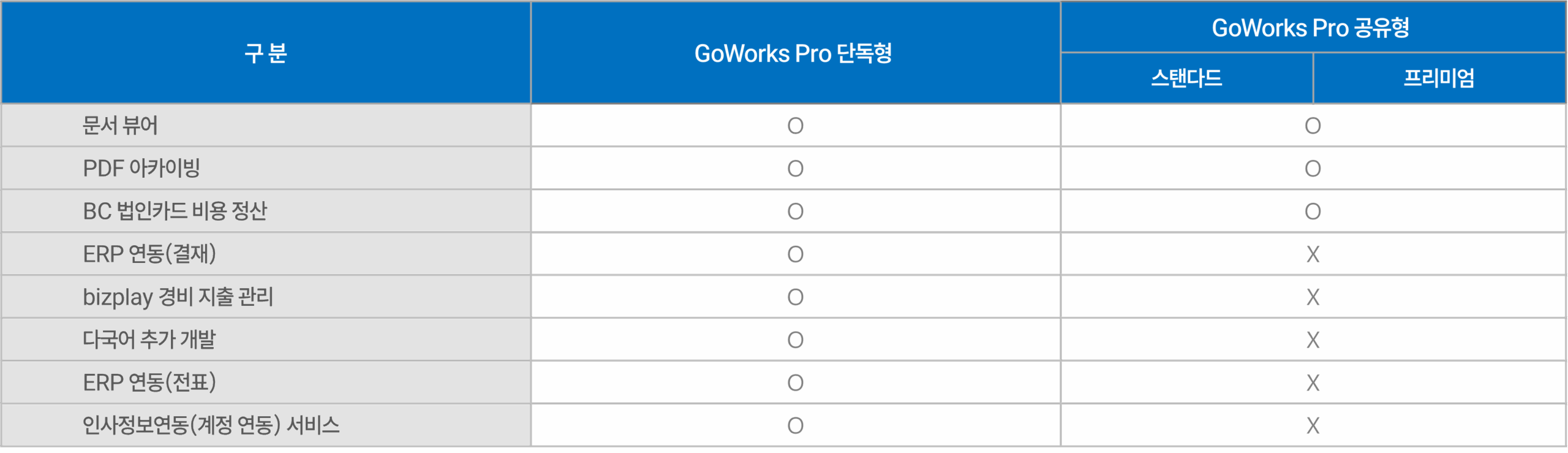 GoWorks 전자결재 – 고클라우드