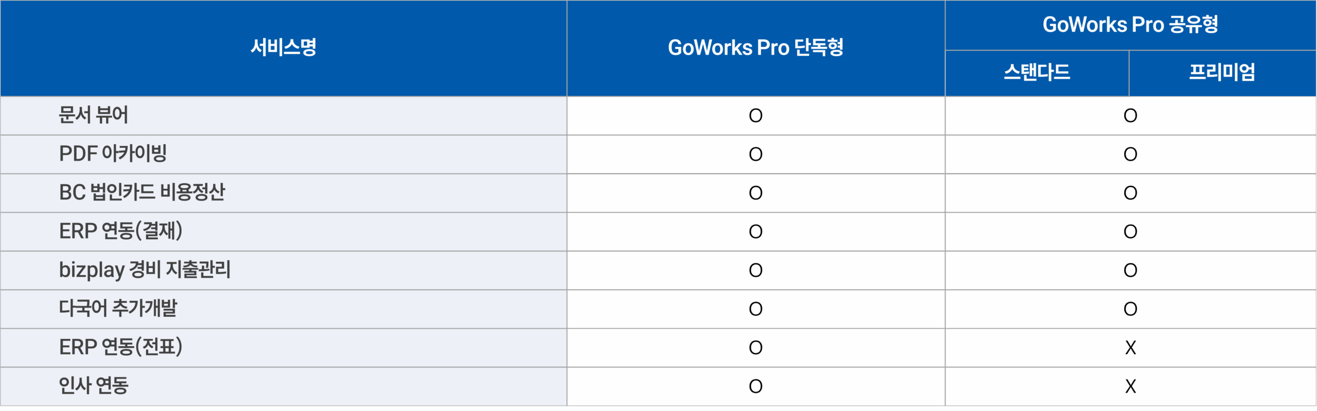 GoWorks 전자결재 – 고클라우드