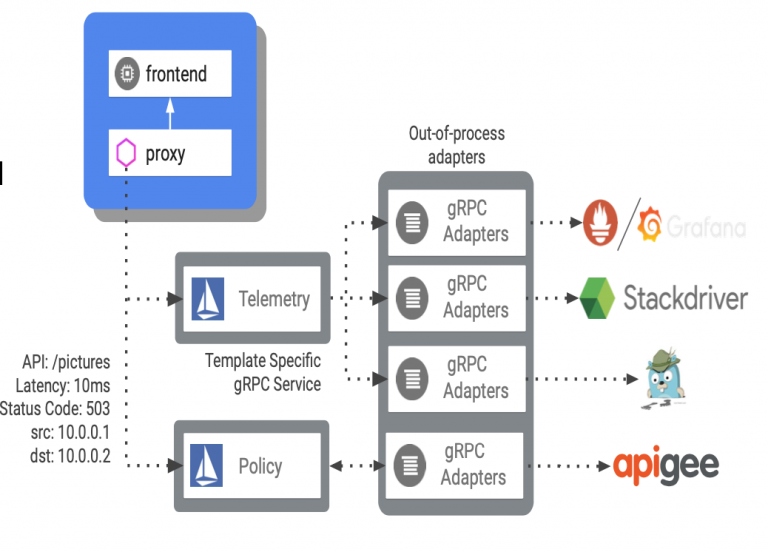 Anthos - Service Mesh - Cloud Ace 技術部落格