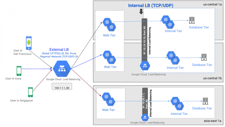 GCP 是什麼？可以拿來吃嗎？完整介紹 Google Cloud Platform - Cloud Ace