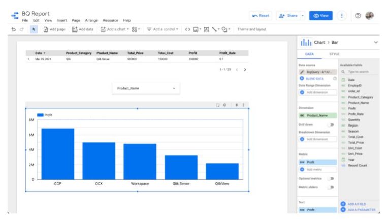 BigQuery 教學―操作界面與分析、視覺化步驟完整圖解 - Cloud Ace