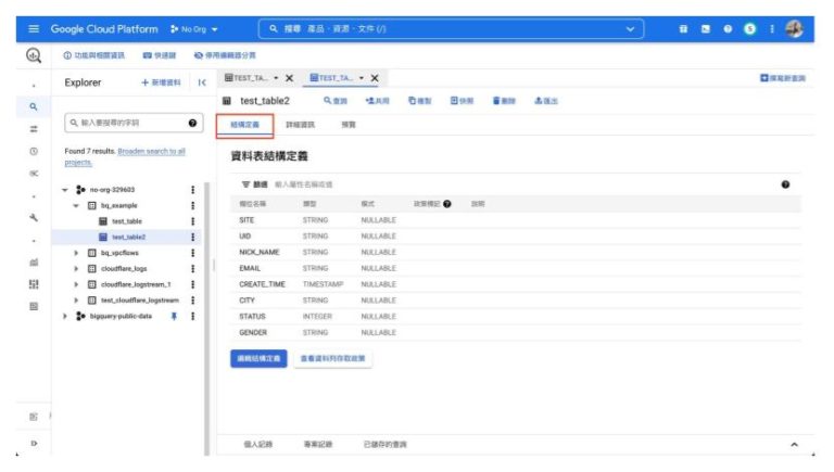 BigQuery 教學―操作界面與分析、視覺化步驟完整圖解 - Cloud Ace