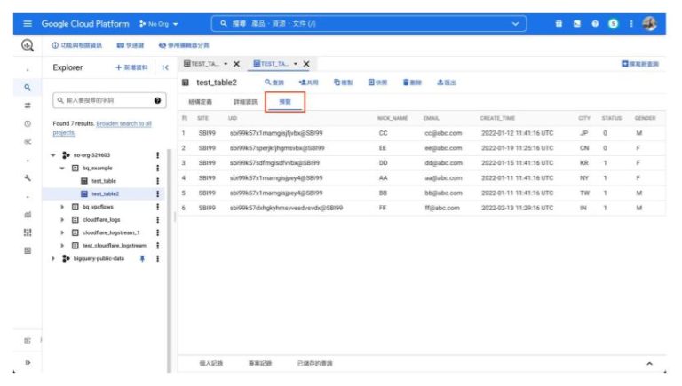 BigQuery 教學―操作界面與分析、視覺化步驟完整圖解 - Cloud Ace